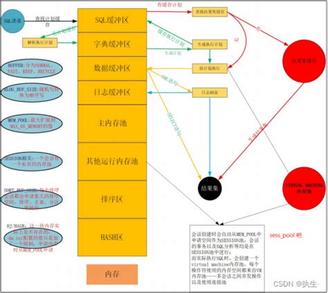 dm数据库体系架构详解 csdn博客