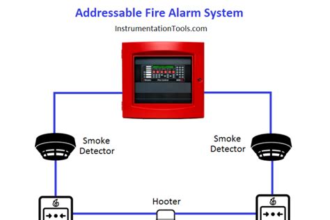 Why We Use End Of Line Eol Resistor In Fire And Gas System