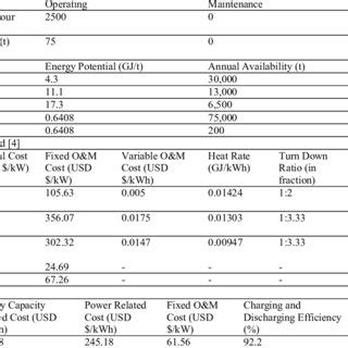 Case Study Model Data Download Table