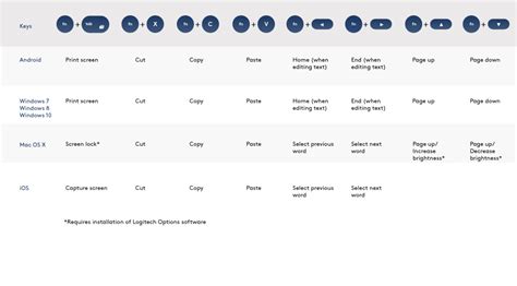 logitech bluetooth® multi device keyboard k380 setup guide