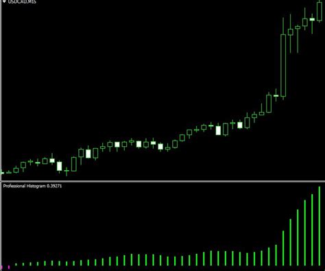 Professional Histogram Mt 4 Buy Trading Indicator For Metatrader 4