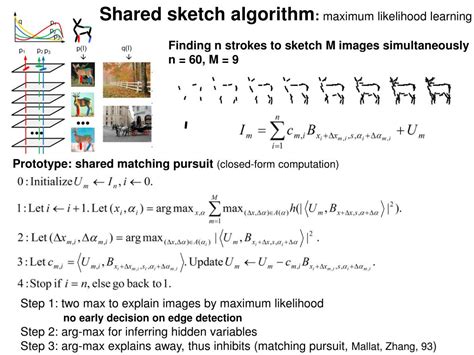 Ppt Latent Variable Hierarchical Models In Computational Neural