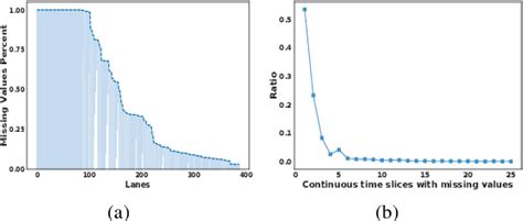 figure 3 from multi graph convolutional recurrent network for fine