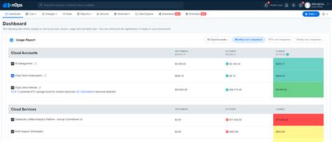 Monitoring Unattached Ebs Volumes To Follow Best Practices Of Finops Nops