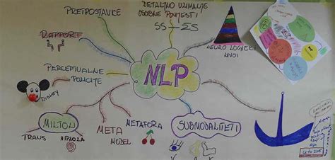 mmap
