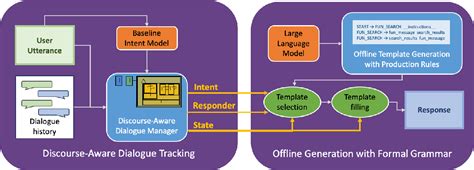 Figure 2 From Combining Discourse Coherence With Large Language Models For More Inclusive