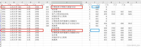 Pandas透视表的应用不同列相加相同列保留的问题python Pivot 透视表 怎么设置行列相同 Csdn博客