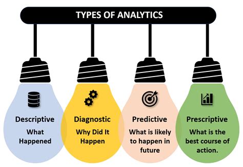 analytics by shweta