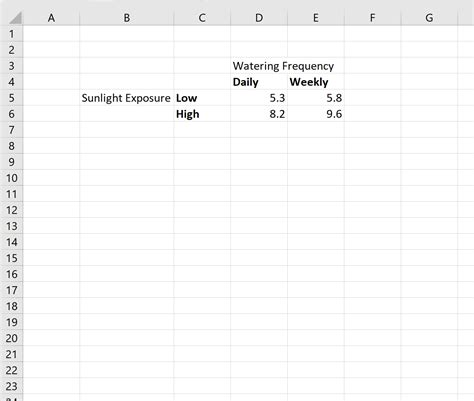 如何在 excel 中创建交互图表 statorials