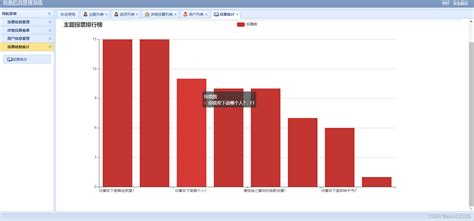 基于ssm投票管理系统ssm的投票系统 Csdn博客