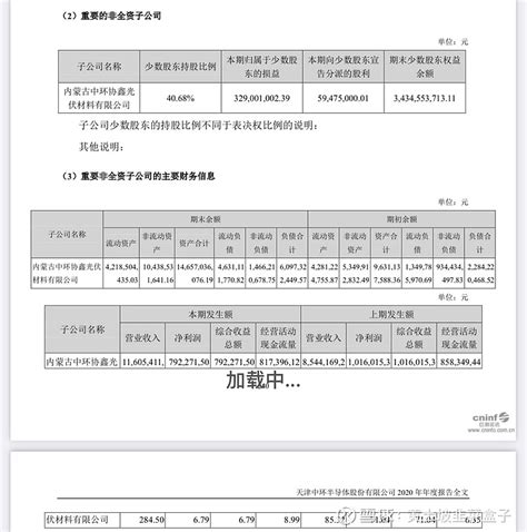 中环股份盈利大增背后的少数股东损益之谜 中环股份 SZ002129 首先申明此贴无意引战只是通过对客观数据的分析提出本人疑惑希望