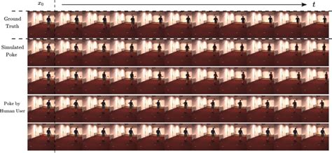 Additional Example For The Human3 6m Dataset The Rows Of This Figure Download Scientific