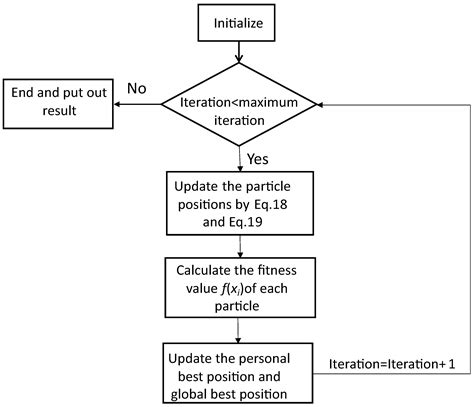 Binary Restructuring Particle Swarm Optimization And Its Application