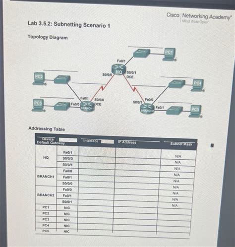 Cisco Networking Academy Lab Subnetting Chegg