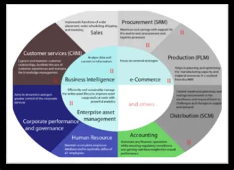 Ten Benefits Of ERP Software Techyv Com