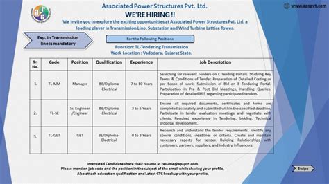 Vaishnavi Dayal On Linkedin Associated Jobopening New Epcompany