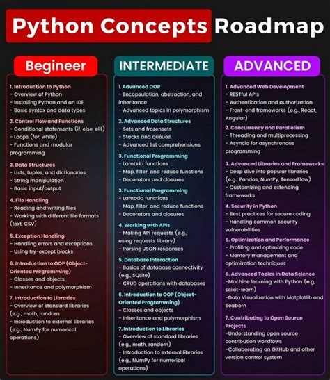 Html And Css Cheat Sheets Css Cheat Sheet Learn Computer Coding Coding Tutorials