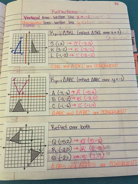 Misscalcul Geometry Unit Transformations Interactive Notebook