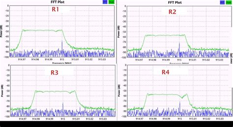 The Best Lora Settings For Range And Reliability By Mark Zachmann Home Wireless Medium