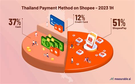 Understanding Southeast Asia E Commerce Shoppers A Shopee Analysis Data Insights Measurable Ai