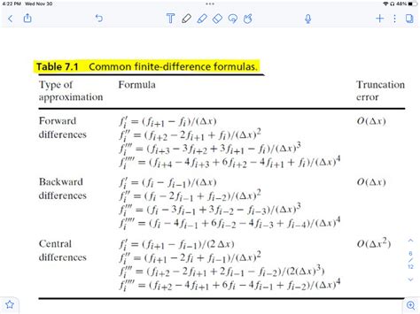 Solved Numerical Differentiation Problem For Credit A Chegg