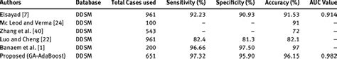 Comparison Of Ensemble Based Methods Download Scientific Diagram
