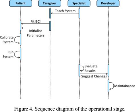 Figure 2 From A Cost Effective Bci Assisted Technology Framework For Neurorehabilitation