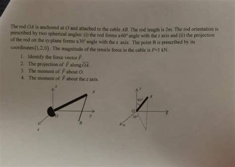Solved The Rod OA Is Anchored At O And Attached To The Cable Chegg Com