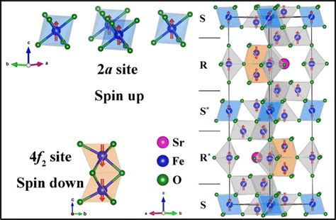 Types Of Hexagonal Ferrites At Amelia Rojas Blog