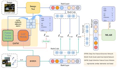Text Enhanced Graph Attention Hashing For Cross Modal Retrieval