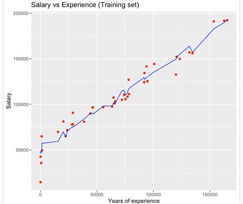How Does Lm Differentiate Polynomial Vs Multiple Regression General