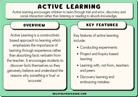 17 Active Learning Examples That Work In 2025