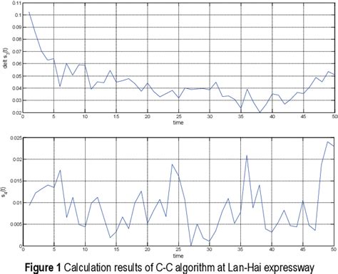 figure 1 from short term traffic prediction based on genetic algorithm