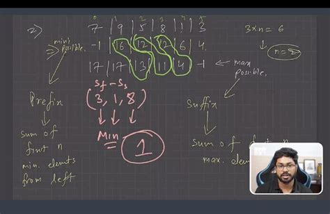 Rishi Mehta On Linkedin Dsachallenge Day154 Minimumdifference