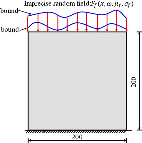 Figure 1 From Robust Topology Optimization Of Structures Under