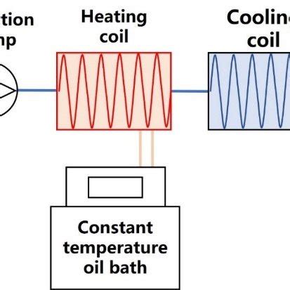 Schematic Diagram Of Continuous Flow Reactor Download Scientific Diagram
