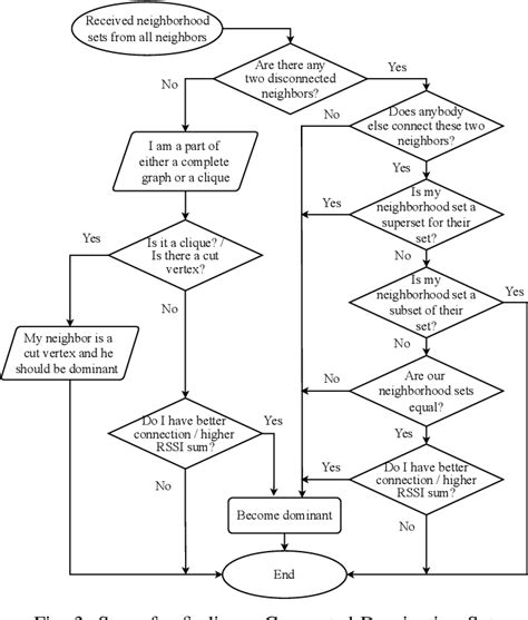 Figure 3 From Infrastructure Less Long Range Text Messaging System