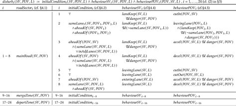 Figure 1 From Temporal Logic Formalisation Of Iso 34502 Critical