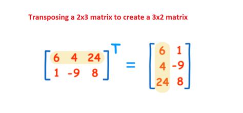 How To Transpose A Matrix In Java Example Tutorial