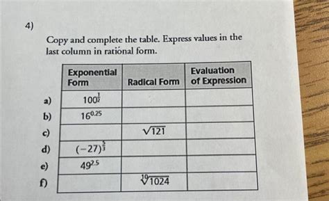 Solved 4 Copy And Complete The Table Express Values In The