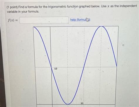 Solved Find A Possible Formula For The Trignometric Function Chegg Com