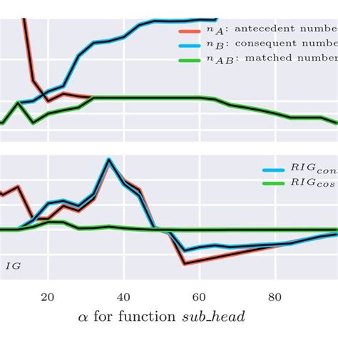 The Evaluation Result Of The Invalid Rule In Figure 1 By Our Method