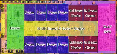 Intel Core I5 13600k Review Best Gaming Cpu Architecture Techpowerup