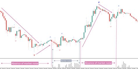 Market Noise Mt4 Buy Trading Indicator For Metatrader 4