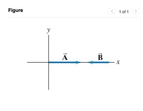 Solved Figure 1 Of 1The Figure Shows Two Vectors A And B Chegg Com