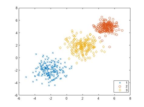 daviesbouldinevaluation davies bouldin criterion clustering