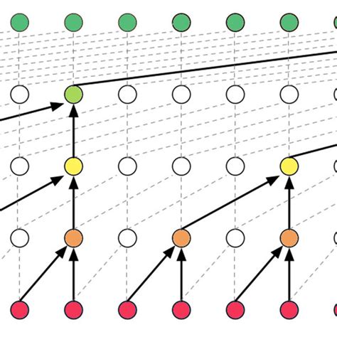 Pdf Trafficwave Generative Deep Learning Architecture For Vehicular Traffic Flow Prediction