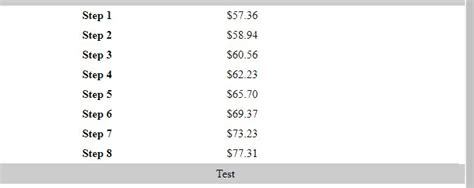 Html Header Not Being Responsive With Table Stack Overflow