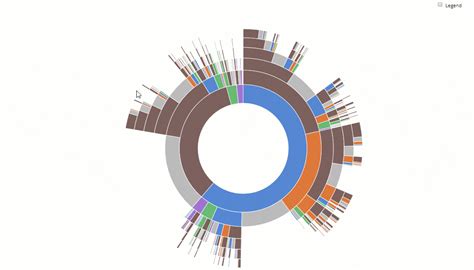 ТОП 8 Javascript библиотек для визуализации данных в 2020 году