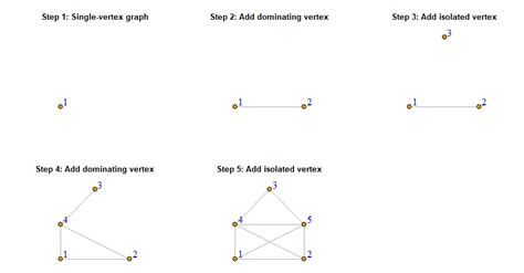 What Is A Threshold Graph Data Science Genie
